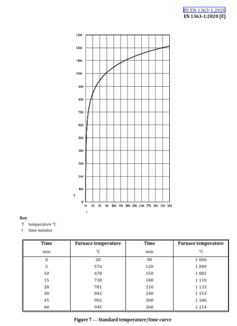 Innovate UK Edge grant award for the Bio-SIP™